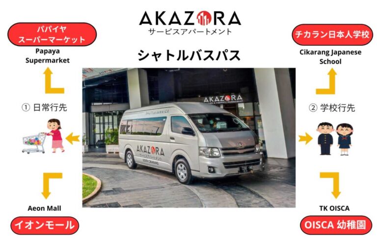 新たなコンセプトのサービスアパートメント AKAZORAが誕生｜Akazora - Lifenesia